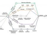 Migration To Aws Cloud Do S And Don Ts Devops
