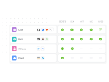 Cycode Adds Asoc Module To Streamline Devsecops Workflows Devops