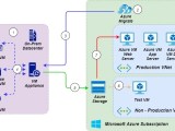 4 Common Strategies For Azure Cloud Migration