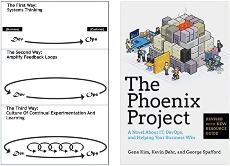Day1 Devops Threetierarchitecture Learningjourney Devops - Artistic High Resolution Mountain Patterns | Free Download