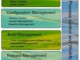 Software Configuration Management Scm Complete Guide