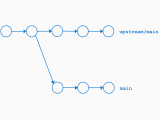 Install Git Upstream And Fork A Repository Devopsera