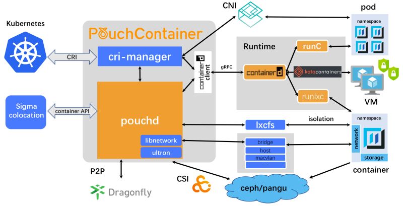 Github Quarkcontainer Quark A Secure Container Runtime With Cri Oci - 8K City Illustrations for Desktop