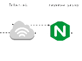 Nginx 101 A Comprehensive Tutorial For Developers Part 1 2