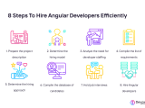 How To Hire Angular Developers Step By Step Guide Devox Software