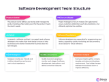 Software Development Team Roles