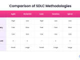 Software Development Methodologies Sdlc Models Agile Waterfall Free