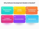 8 Best Software Development Methodologies Devox Software