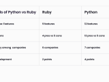 Python Vs Ruby Which To Choose Devox Software