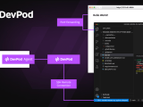 What Is Devpod Devpod Docs Devcontainers Everywhere