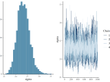 Bayesian Analysis