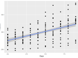 Bayesian Analysis