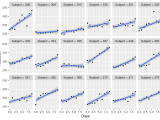 Bayesian Analysis