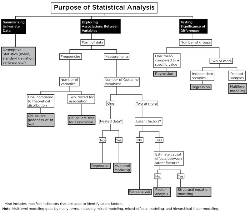 Decision Tree Assignment Pdf Regression Analysis Multivariate Statistics - Modern Minimal Art - Ultra HD
