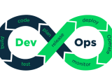 Testing In Devops World