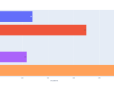 Plotly Bar Chart In Python With Code Devrescue