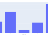 Plotly Bar Chart In Python With Code Devrescue