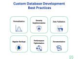Custom Database Development Services Our Experience Devsdata