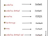 Css Text Decoration Visually Explained