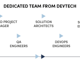 Innovation Product Innovation Product Development Devtech