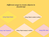 What Are The Different Ways To Create Objects In Javascript