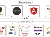 Mean Stack Vs Full Stack Developer How To Choose Right Stack