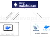 Docker Build 39x Times Faster Docker Build Cloud