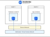 Docker Network Overlay Vs Bridge Ultimate Difference