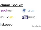 Podman Vs Docker Explained Find The Best Container Tool