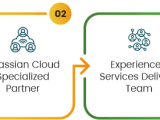 Atlassian Cloud Migration Devtools