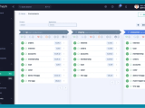Kubernetes Deployment Strategies Shift From Jenkins To Modern Cd
