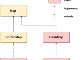 Java Collection Framework List Set Map Devvoon Blog