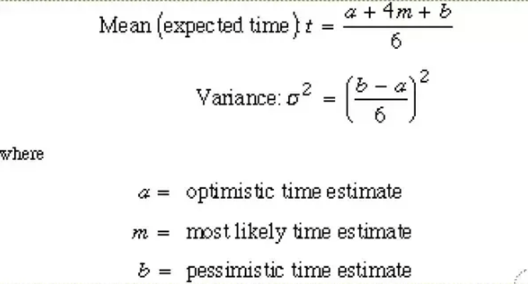 How to Estimate a Web Development/Design Project? - Mario Peshev