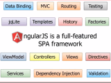 Hari 2 Angularjs Superheroic Javascript Mvw Framework Catatan Sang