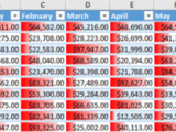 Powershell Excel And Conditional Formatting Researching The Optimal