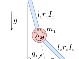 The Double Pendulum System Double Pendulum 1 0 0 Documentation