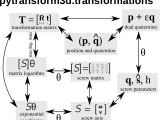 3 Se 3 3d Transformations Pytransform3d 3 14 3 Documentation