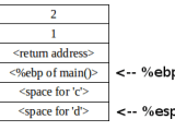Buffer Overflow Exploit Dhaval Kapil
