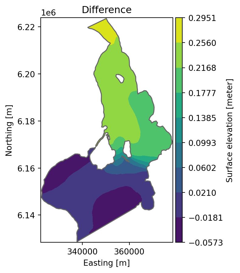 Example Of Plotting With Scipp Demonstrating How The Dataarray And - Landscape Illustration Collection - Full HD Quality