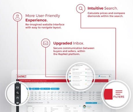 RapNet Launches Upgraded Trading Platform - Corlia Roberts | Diamond ...