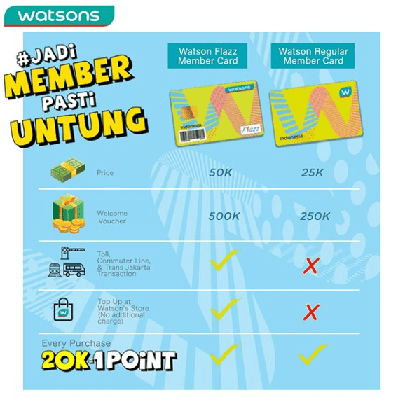 Kelebihan Member Card Watson - terriploaty