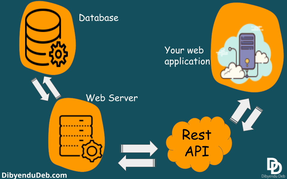 Deploy machine learning models: things you should know - Dibyendu Deb