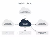 Cloud Deployment Models Main Types And Detailed Comparison