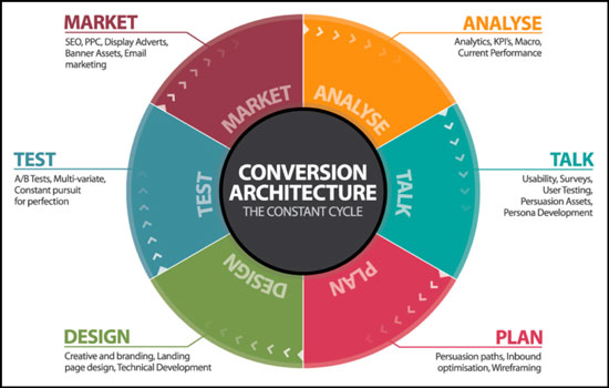 About Cortex - Conversion Marketing Development and Coaching