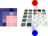Interactive Graph Cut Image Segmentation