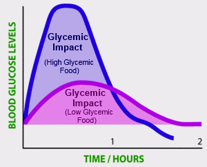 Dietary Supplement Tips | Better Choices Better Health