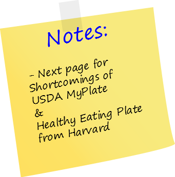 usda-myplate - Dietplan-101
