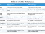 Inheritance Vs Interface In Java