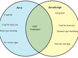 Difference Between Java And Javascript Diff Wiki