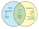 Difference Between Coding And Programming Diff Wiki